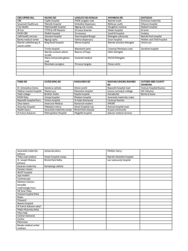 medical route shedule[1] | PDF | Nairobi