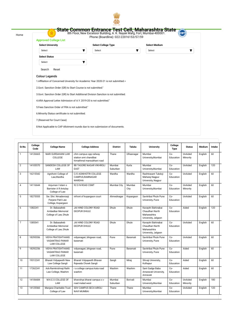Approved College List 250210 114827 | PDF | Mumbai