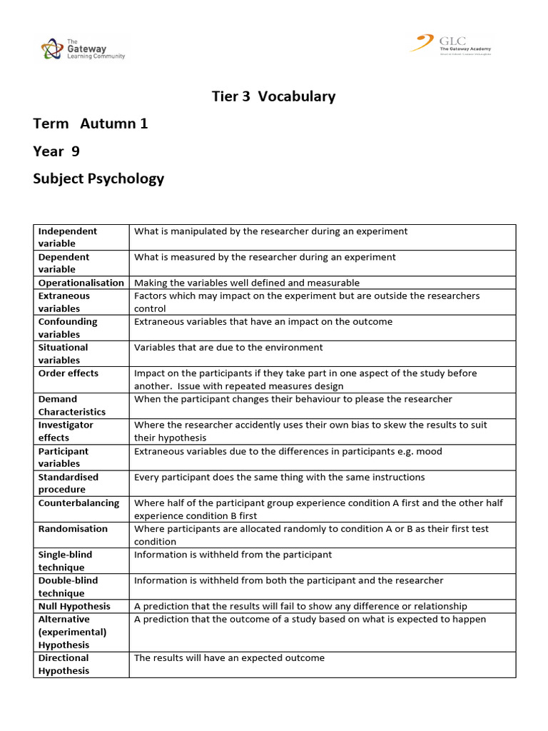 Research methods Key Words with definitions | PDF | Sampling (Statistics) | Experiment