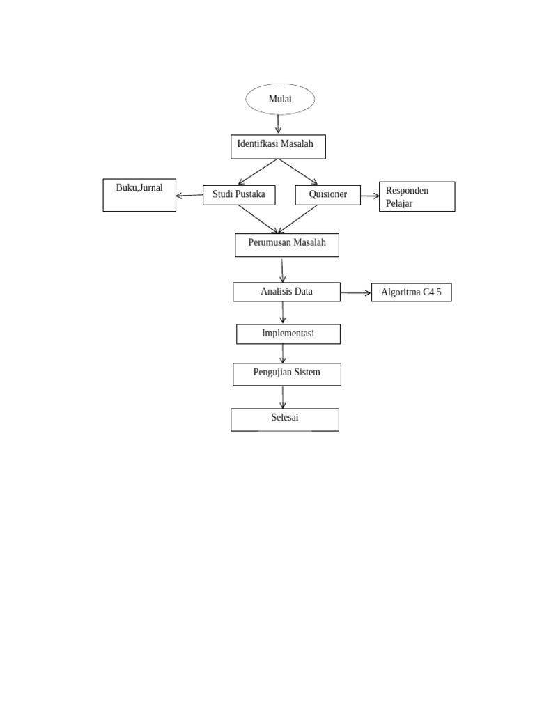 Digram Penelitian | PDF