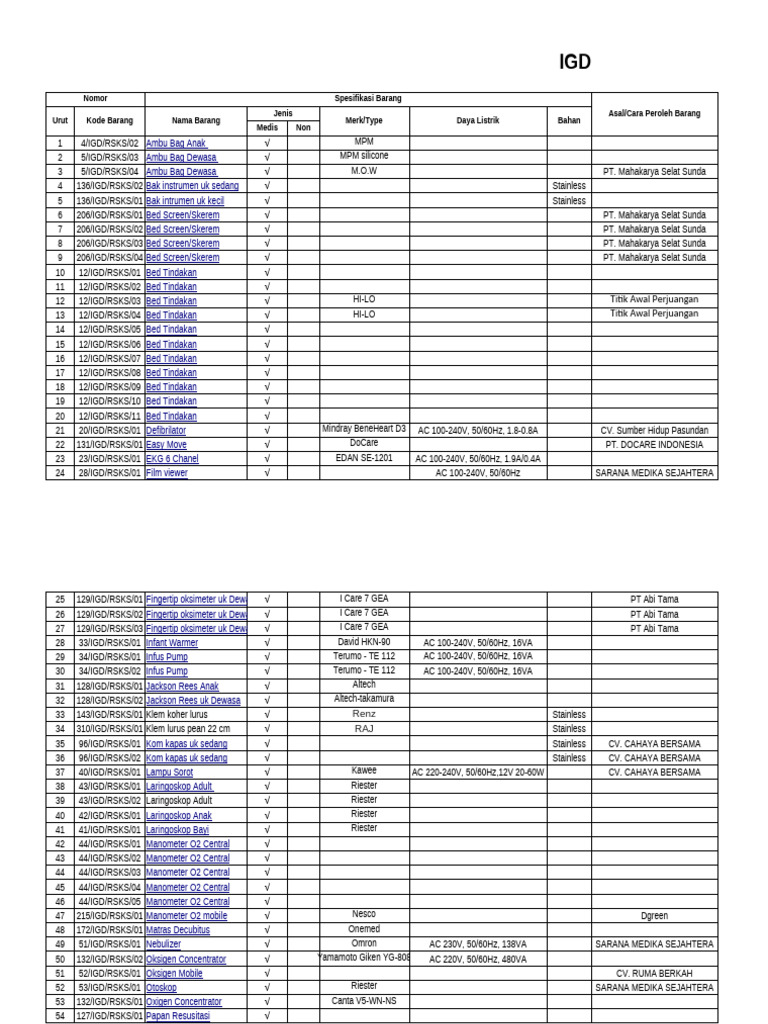 Data Inventaris (Juli 2024) | PDF