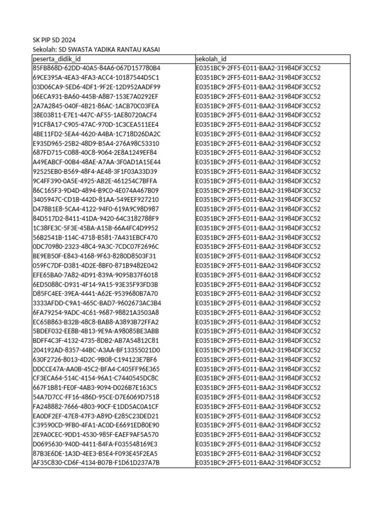 Pip Sekolah Sd Swasta Yadika Rantau Kasai Tahun 2024 Sd Semua Tahap Semua Status Cair 20240331 | PDF