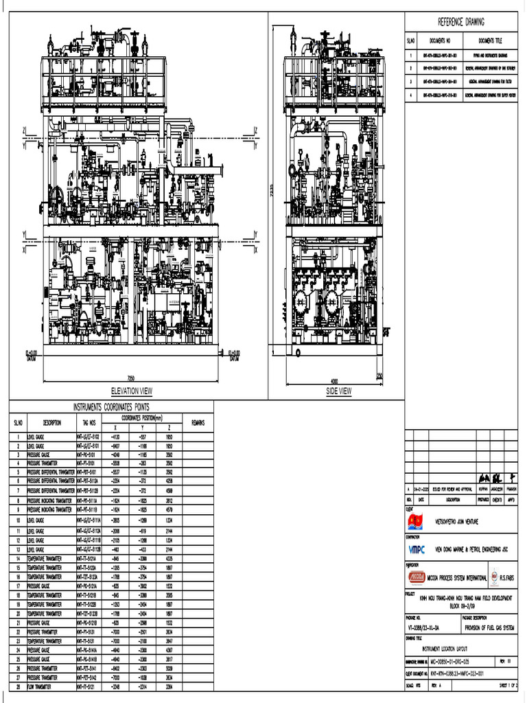 Instruments Location Layout | PDF