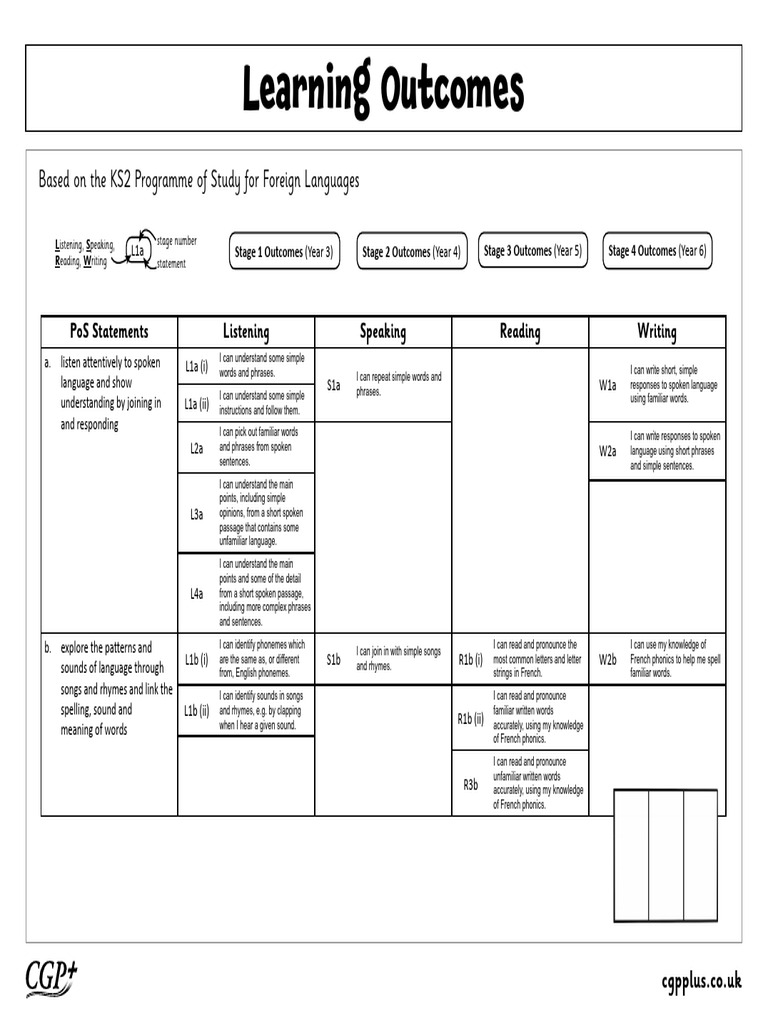 French Learning Outcomes (Years 3-6) Black & White | PDF | Grammatical ...