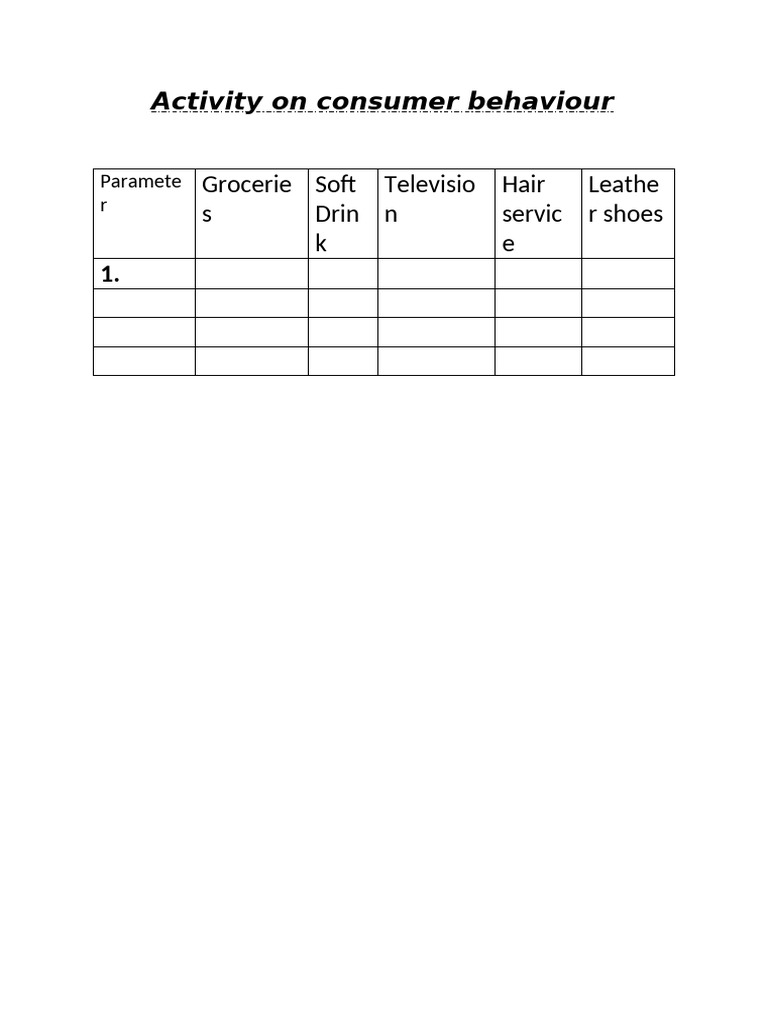 Activity On Consumer Behaviour | PDF