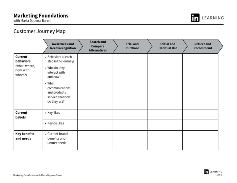 Customer Journey Map | PDF