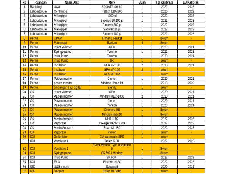 Rekapitulasi Kalibrasi Alkes 2023 | PDF | Surgery | Medical And Health Organizations