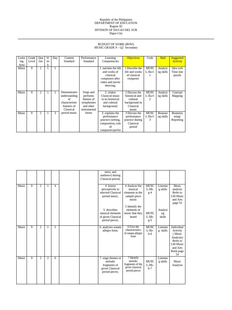 G9-BOW-Music-Q2 | PDF | Classical Music | Musicology