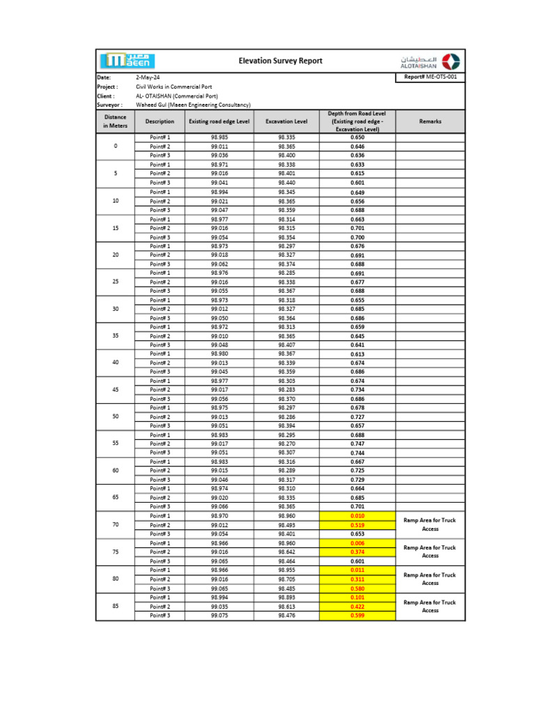 Elevation Survey Report (ME-OTS-001) | PDF