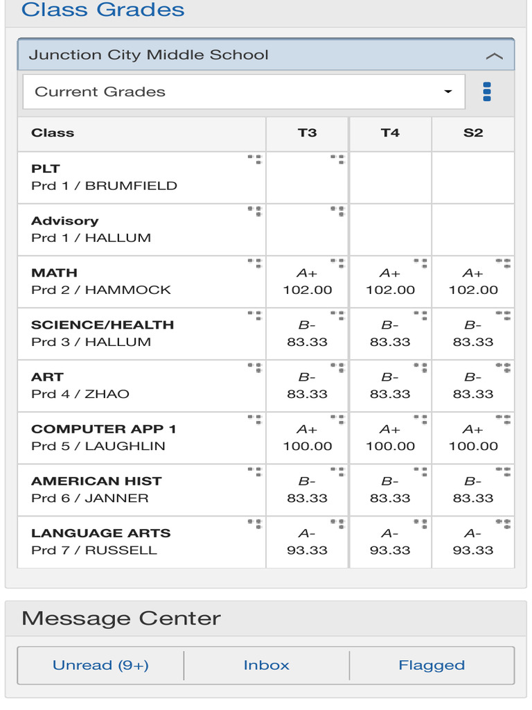 Junction City Middle School Grades | PDF