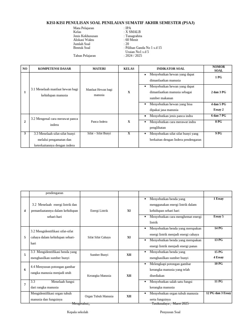 Kisi Kisi Ipa SMALB | PDF