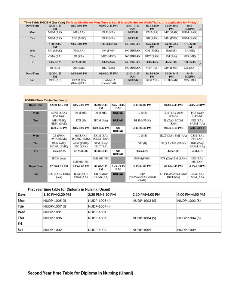 All time tables CPC | PDF