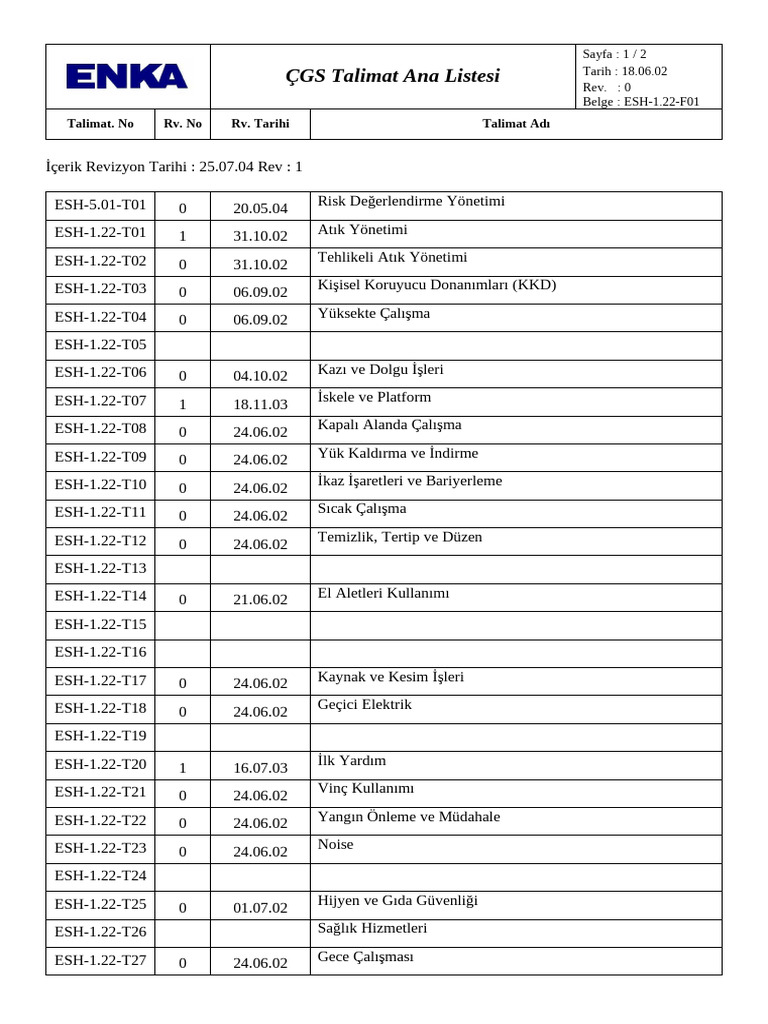 ESH 1.22 F01 Talimat Ana Listesi Rev.1 | PDF