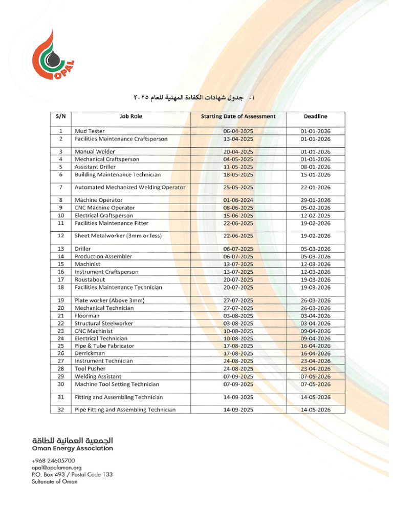 Sechedule of Professional Competency Certificates For The Year 2025 | PDF