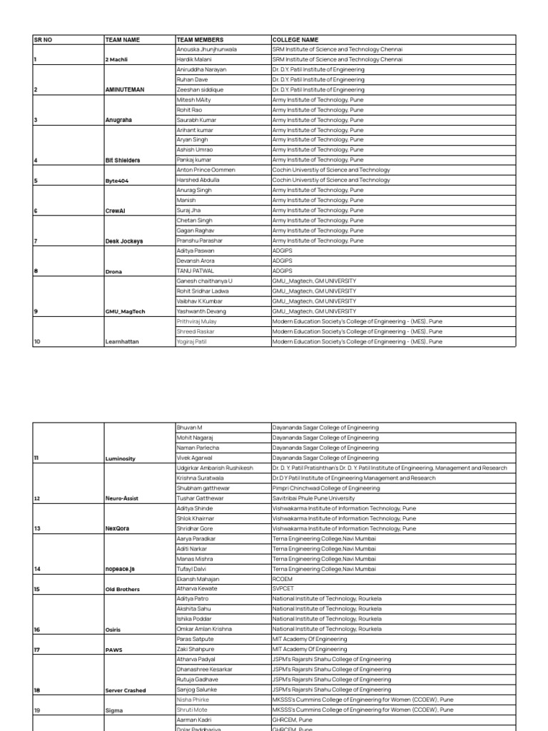 Finalists of Innerve 9 | PDF