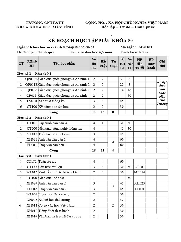KHHT_mau_KHMT_K50 | PDF