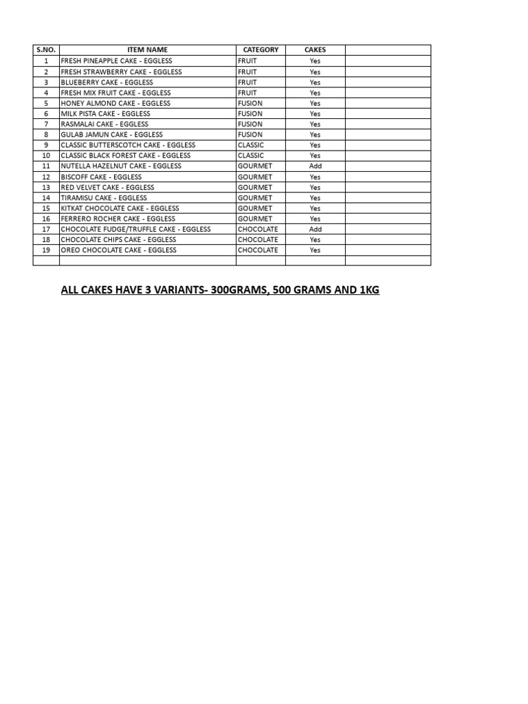 VANTAGE MENU - PHASE 2.xlsx - Google Sheets | PDF