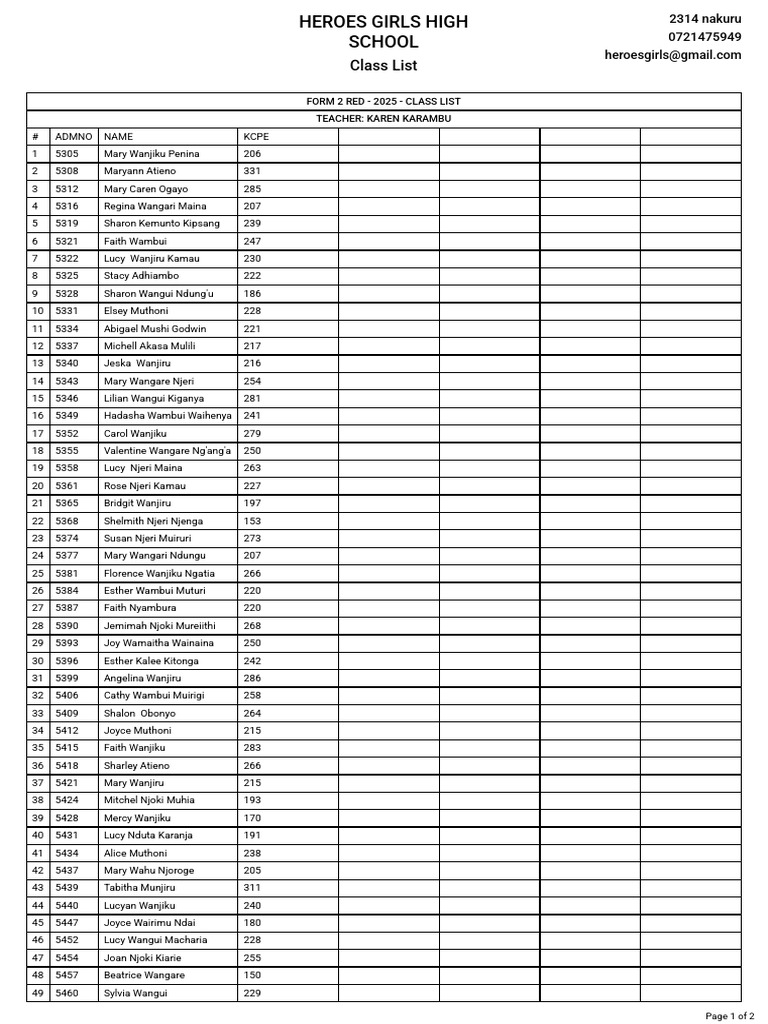 Form 2 Red - 2025 - Class List | PDF