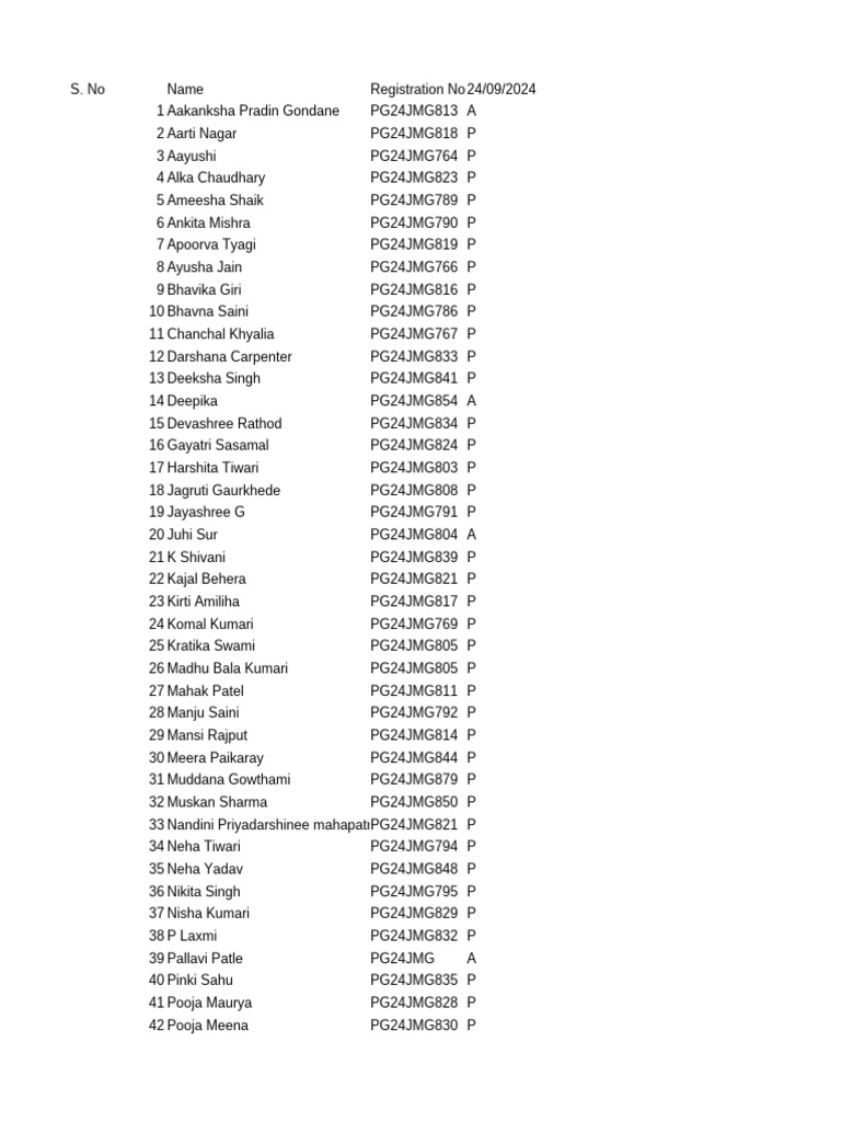 Attendance Sheet-Batch 14 | PDF