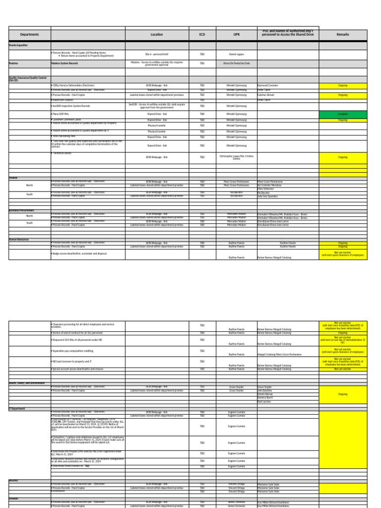 Demobilization Checklist - As of 25 July 2024 | PDF | Emergency ...
