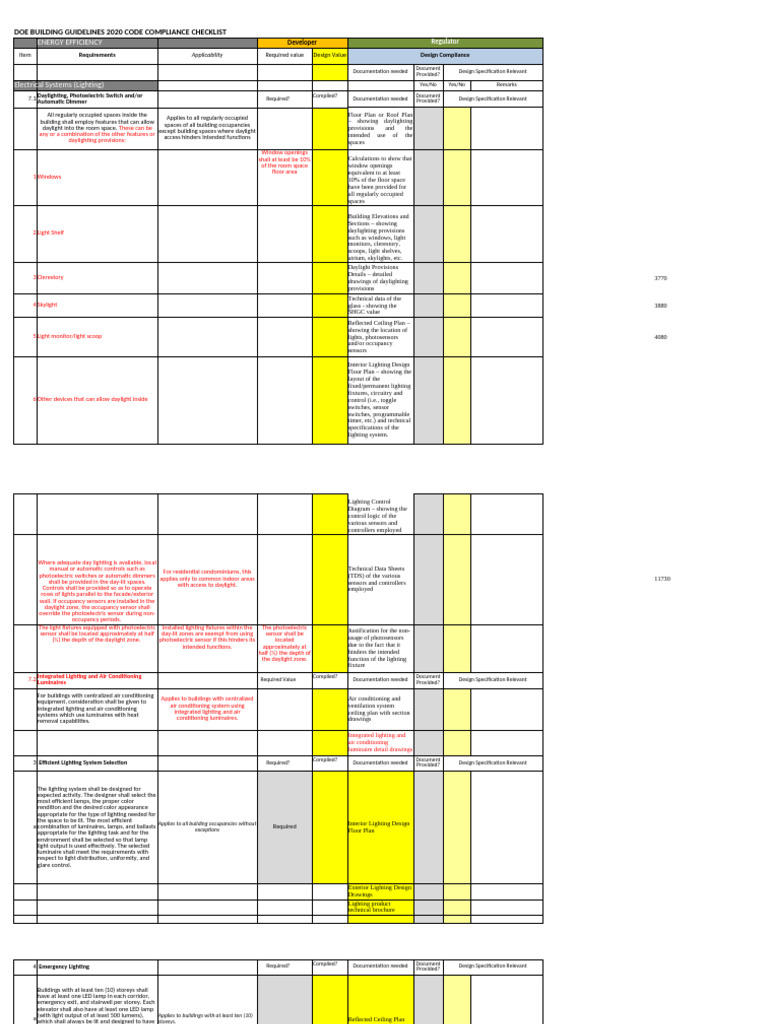 DOE Building Guidelines 2020 COMPLIANCE CHECKLIST - Electrical | PDF ...