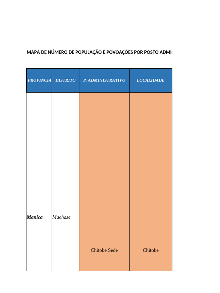 População e Comunidades de Machaze | PDF
