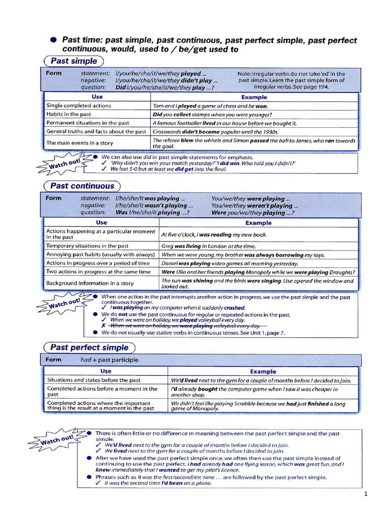 UNIT 2 - GRAMMAR | PDF