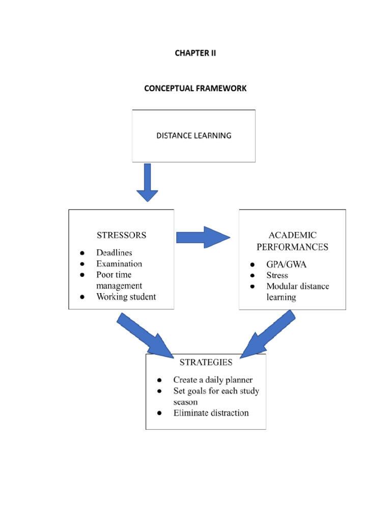 0_conceptual framework | PDF