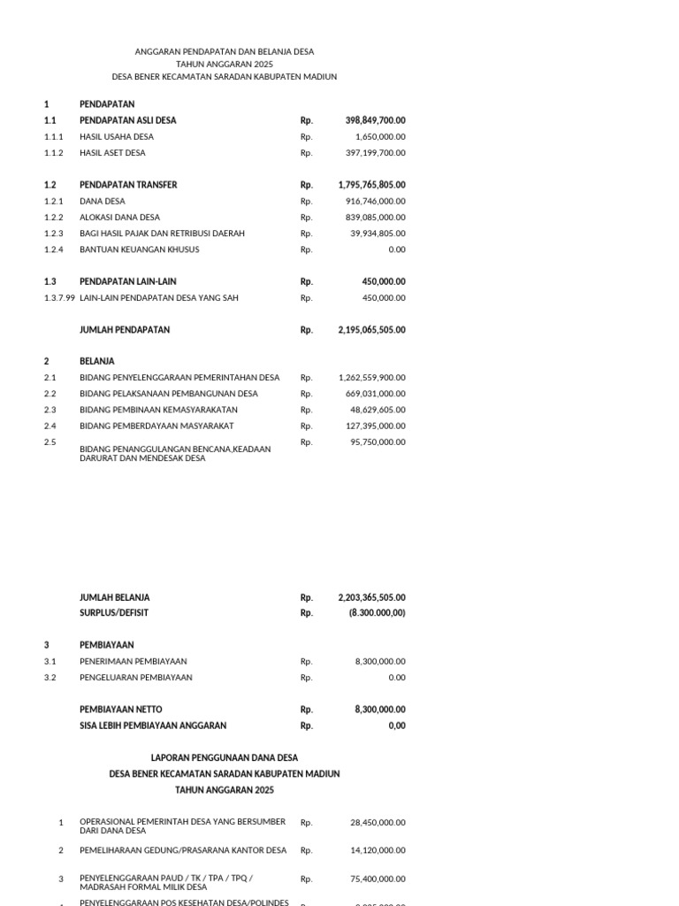 Spanduk APBDes 2025 Desa Bener | PDF