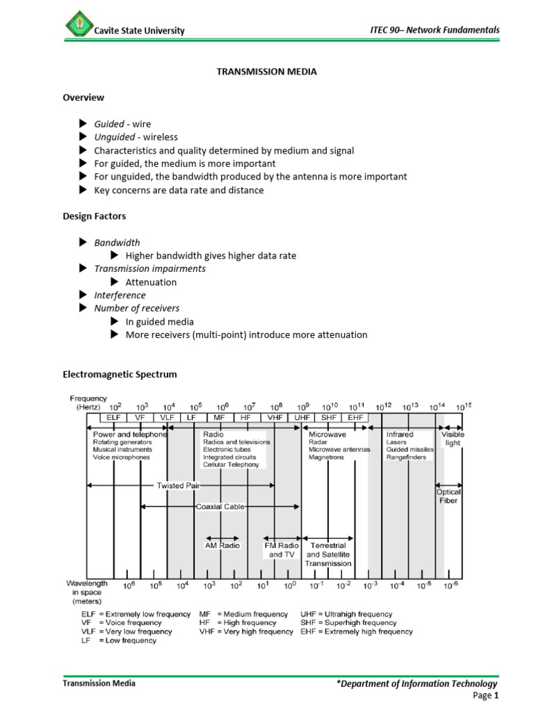 Chapter4 - Transission Media | PDF | Transmission Medium | Optical Fiber