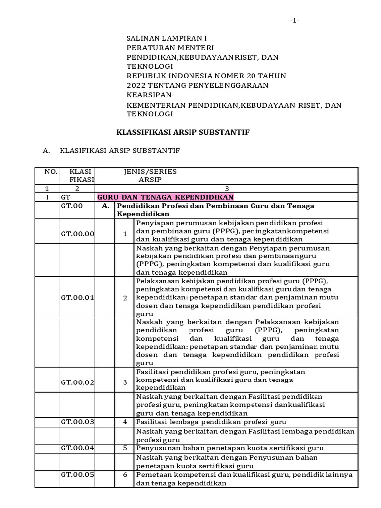 z KODE KLASSIFIKASI ARSIP SUBSTANTIF - Copy | PDF