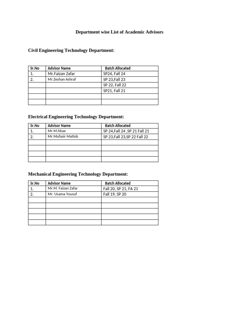 Department Wise List of Academic Advisors | PDF