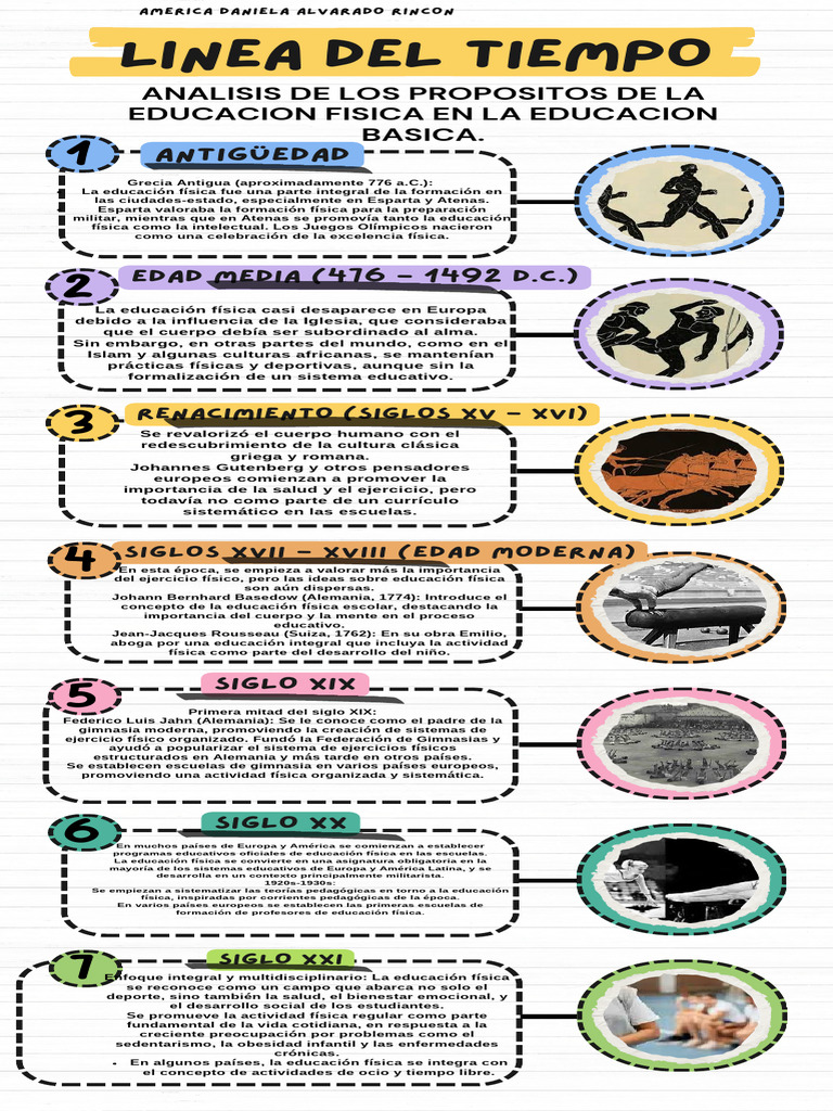 Analisis de Los Propositos de La EF - America Daniela Alvarado Rincon ...