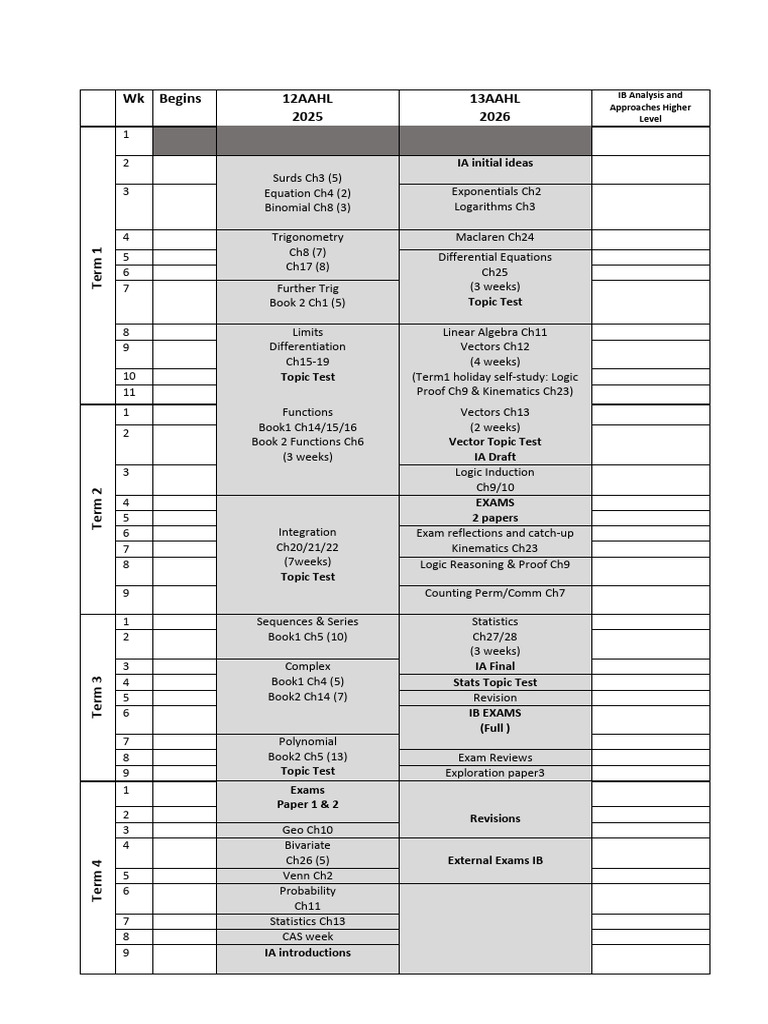 IB Math AA HL Syllabus 2025 Overview | PDF | Vector Space | Abstract ...