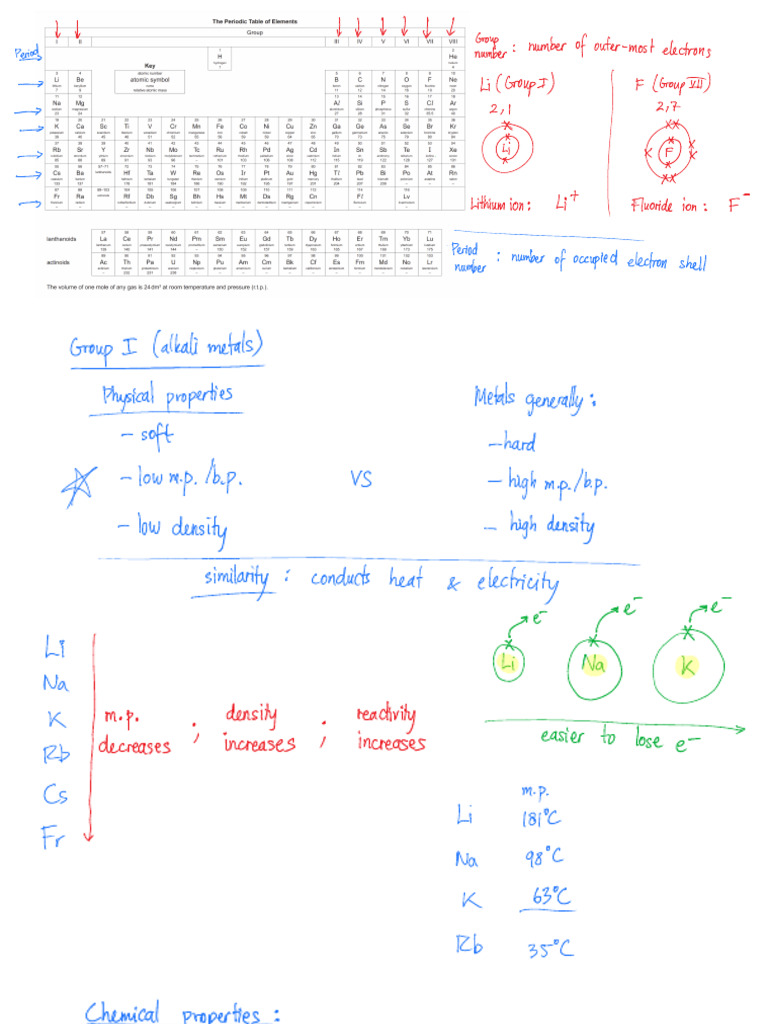 Periodic Table (Final) | PDF