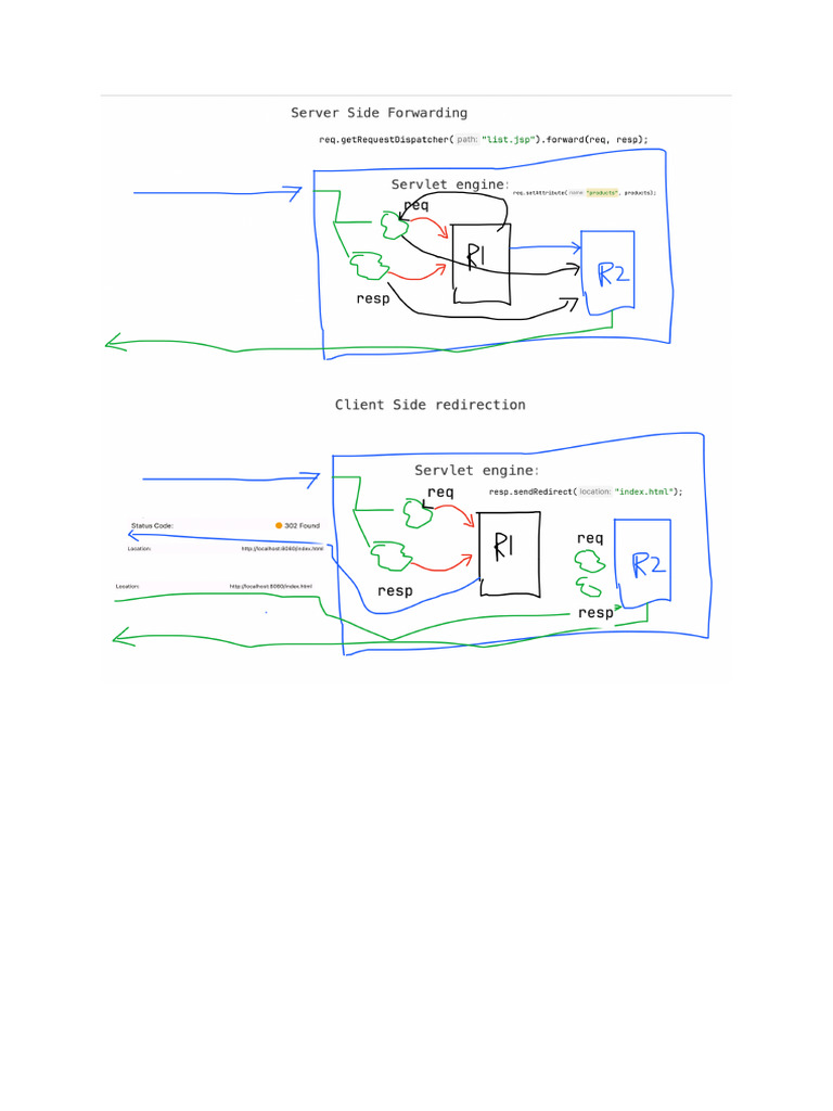 Client side and server side redirection | PDF Client side and server side redirection | PDF