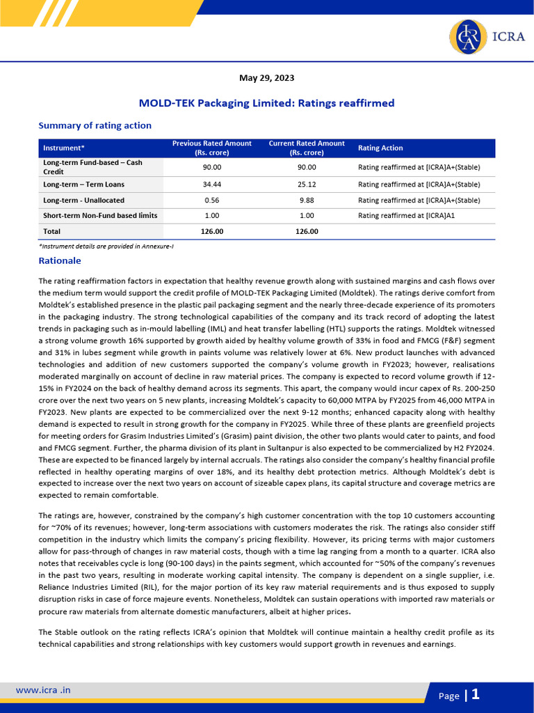 Mold-tek Packaging Ratings Reaffirmed | PDF | Risk | Plastic