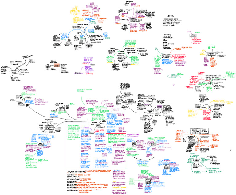 Christianity Concept Map for GCSE | PDF