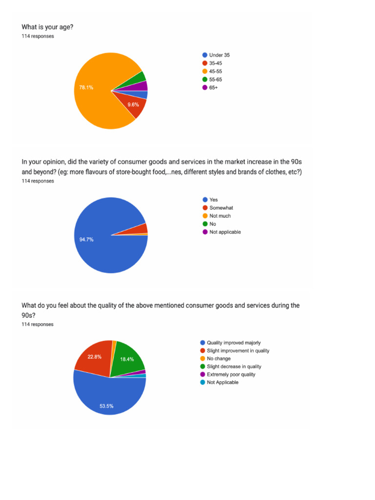 Eco Questionnaire Pie Charts | PDF | Economies