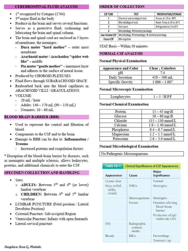 CEREBROSPINAL FLUID ANALYSIS Final | PDF | Semen | Cerebrospinal Fluid