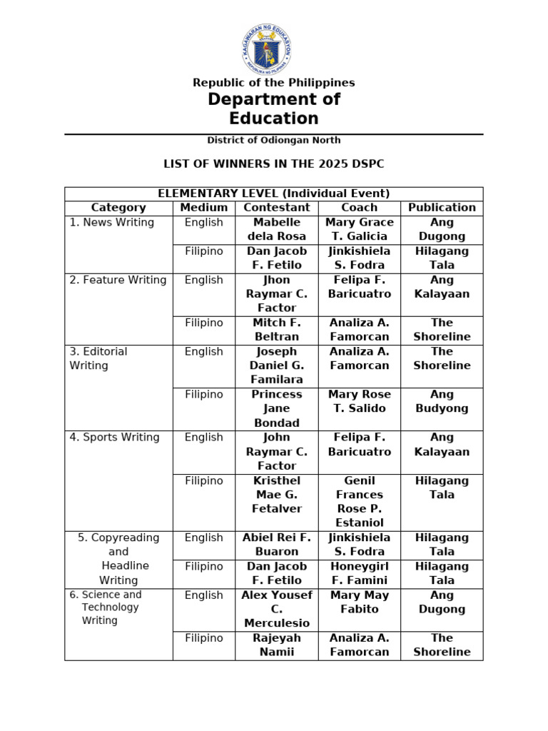 List of Winners in The 2025 DSPC | PDF