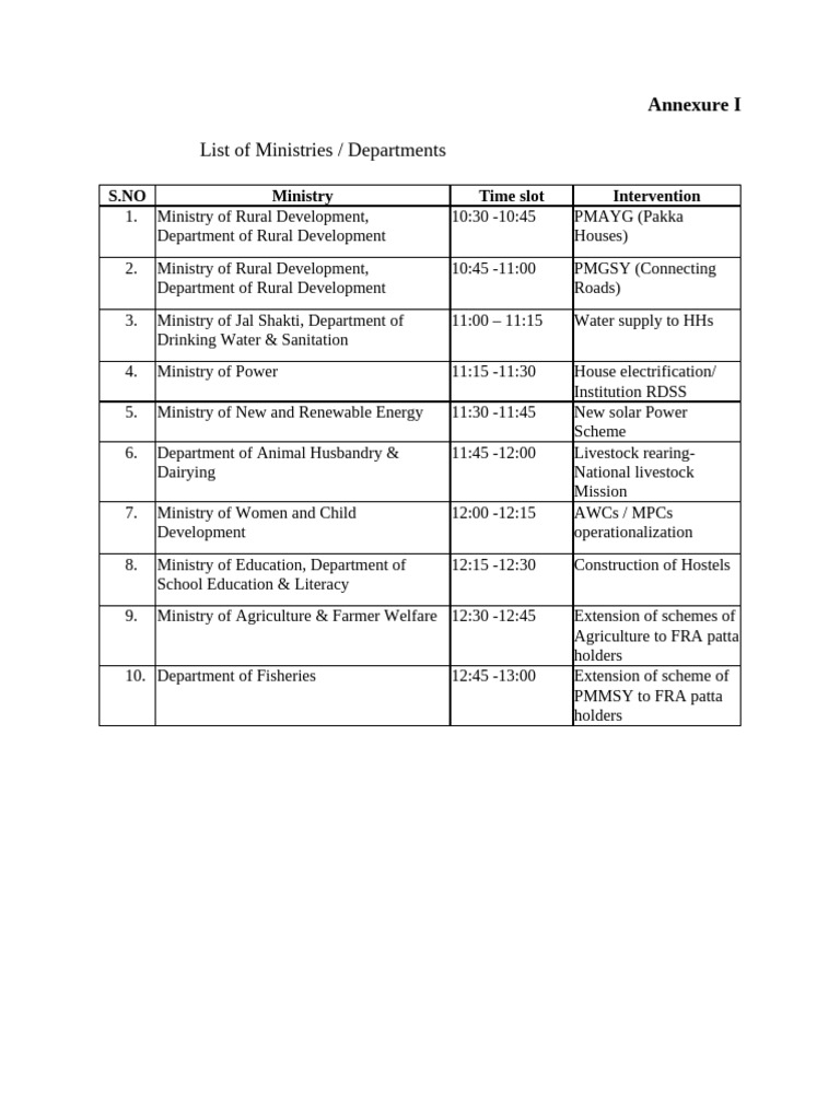 Annexure - Time Schedule and Agenda | PDF | Food Industry | Agriculture