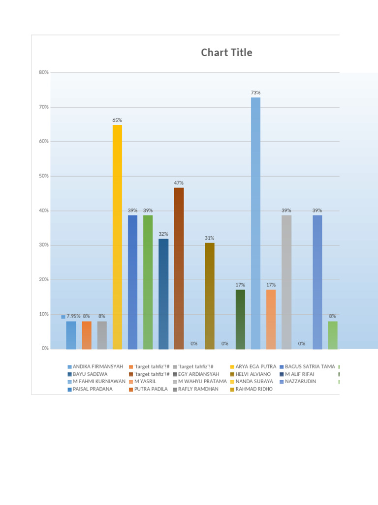 Xii TSM Pai Desember (Laporan Evaluasi Kegiatan Program) | PDF | Quran | Islam