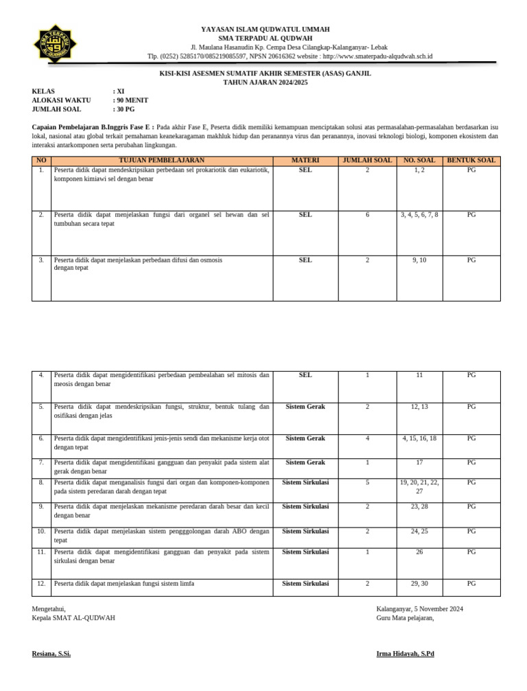 Kisi-Kisi ASAS 2024 (Ganjil) Kelas XI | PDF