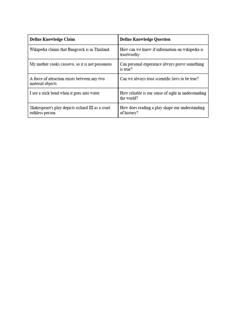 Evaluating Knowledge Claims and Questions | PDF