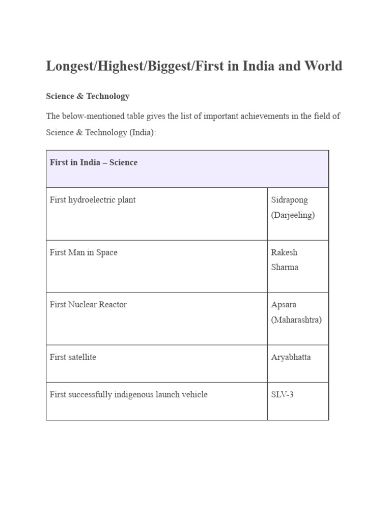 First Achievements in India | PDF