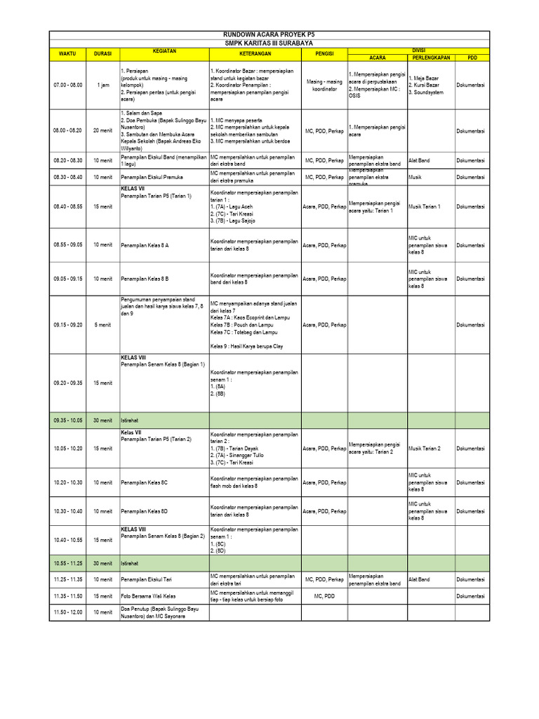 Rundown Acara P5 | PDF