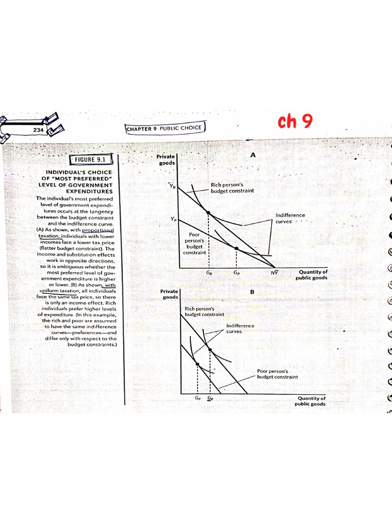 Important Graphs | PDF