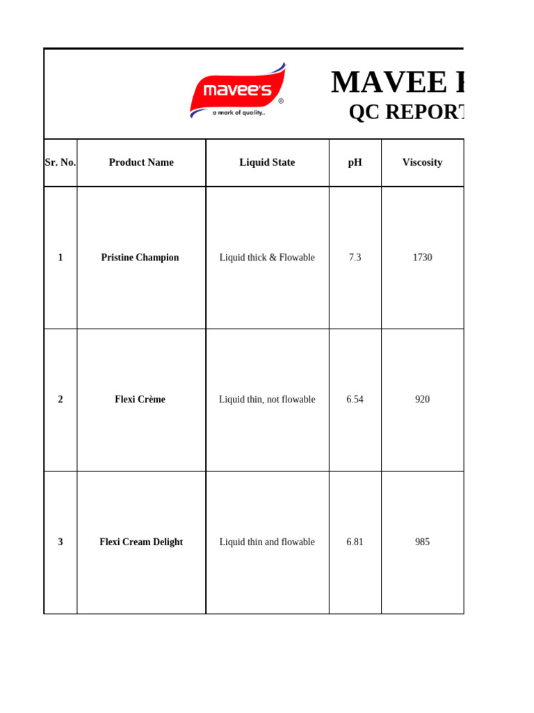QC Report For UHT Cooking Cream Competitor Brands 2 | PDF