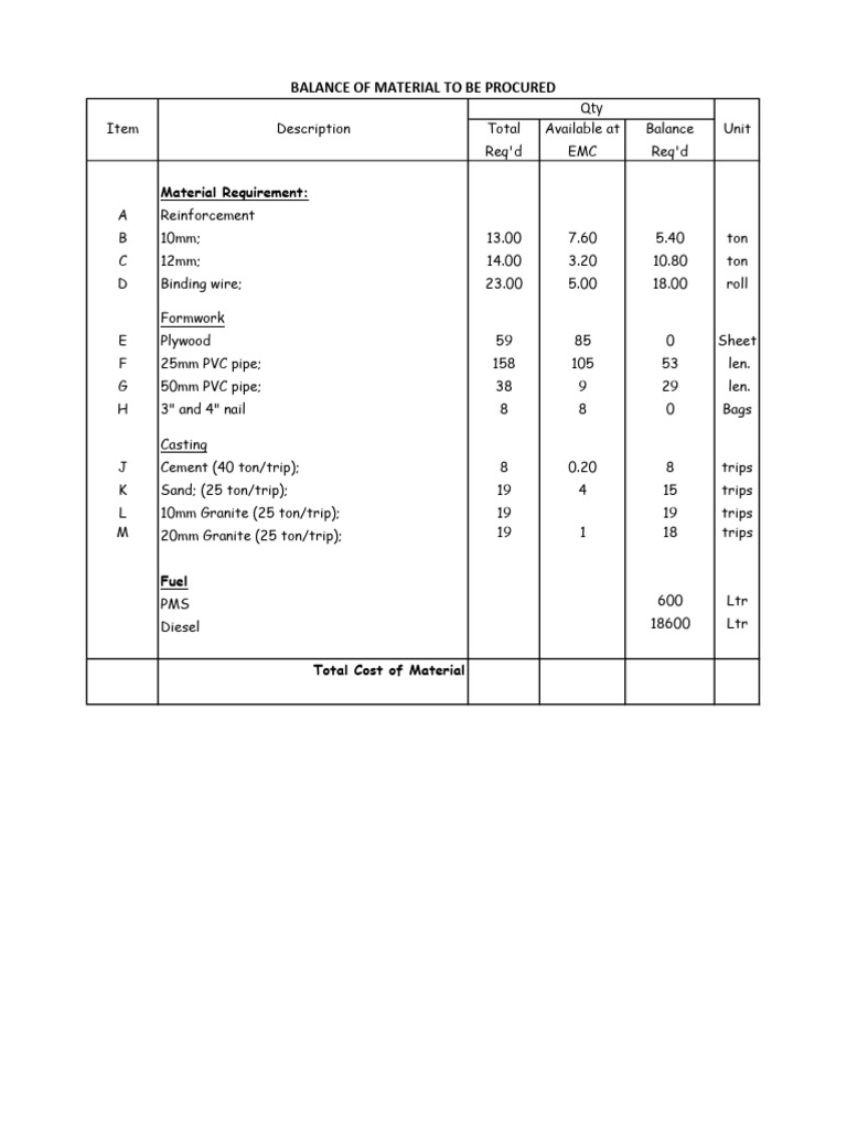 Material to Procure | PDF
